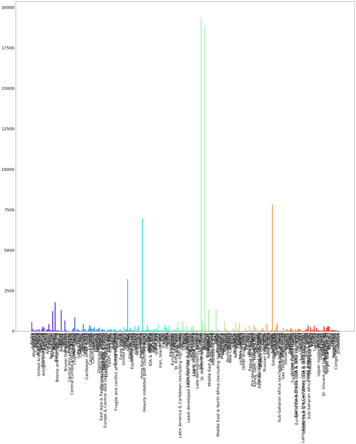 Matplotlib – Visualisation de données – MonCoachData