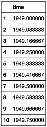 12 Fonctions Pandas Et Numpy Pour La Data Science